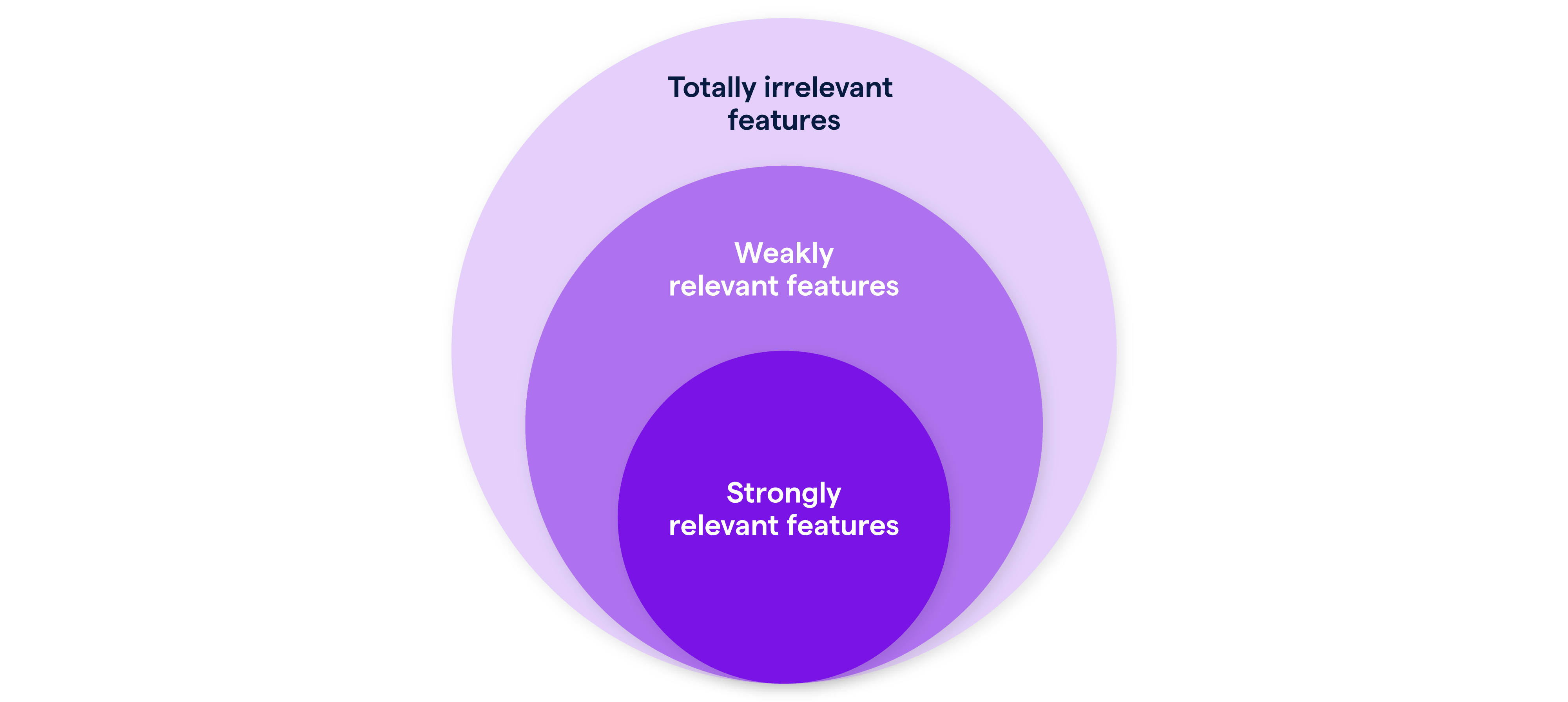 The Feature Engineering Guide Featureform